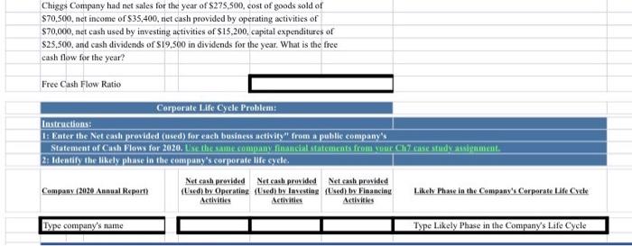 Solved Chiggs Company had net sales for the year of | Chegg.com