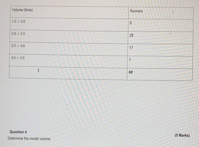 Solved Question 4 Determine the modal volume. (5 Marks) | Chegg.com