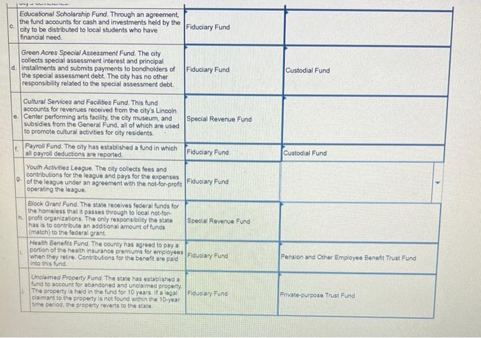 Solved Following is a list of fund names and descriptions | Chegg.com
