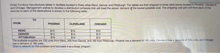 Solved Draw a network for this problem and formulate it as a | Chegg.com