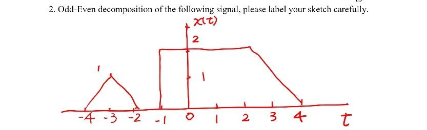 Solved 2 Odd Even Decomposition Of The Following Signal