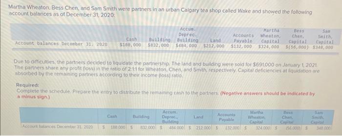 Solved Martha Wheaton, Bess Chen, and Sam Smith were | Chegg.com