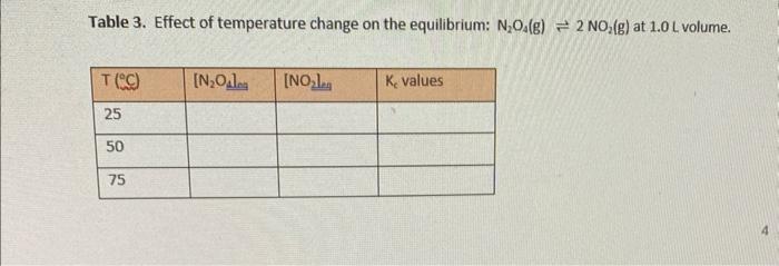 Solved Table 3. Effect of temperature change on the | Chegg.com