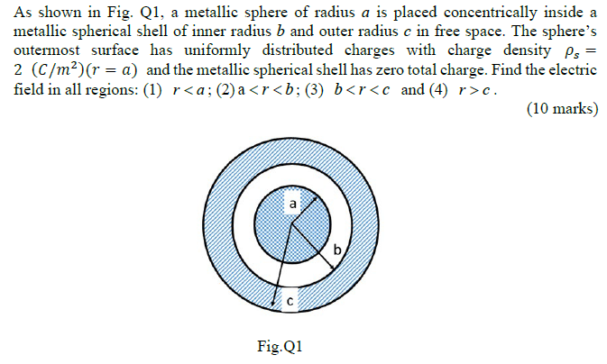 Solved As shown in Fig. Q1, ﻿a metallic sphere of radius a | Chegg.com