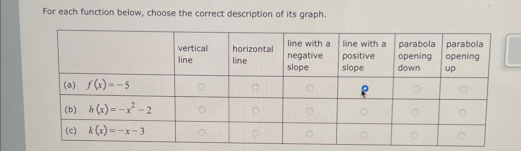 Solved For each function below, choose the correct | Chegg.com