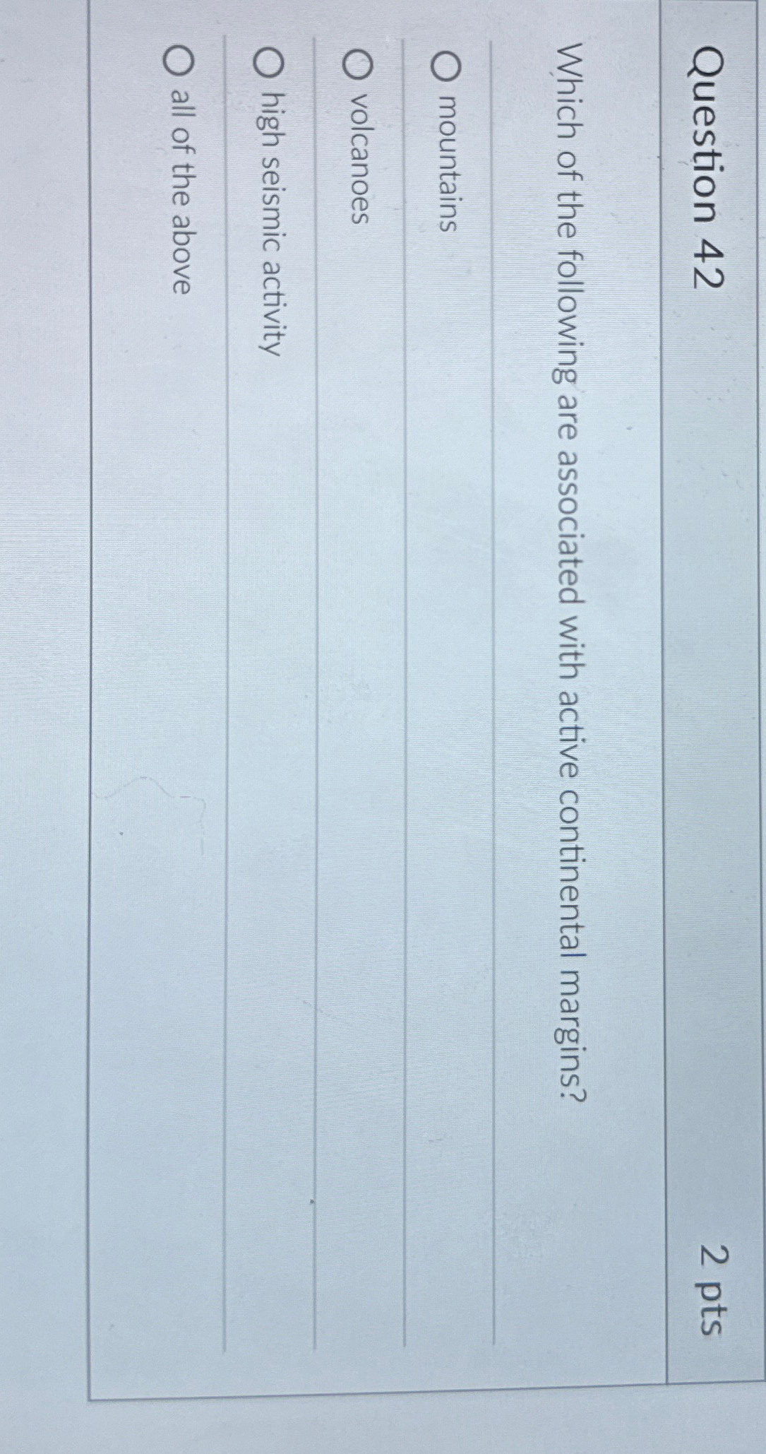 Solved Question 422 ﻿ptsWhich of the following are | Chegg.com