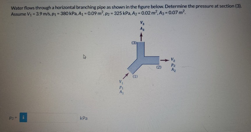 Solved Water flows through a horizontal branching pipe as | Chegg.com