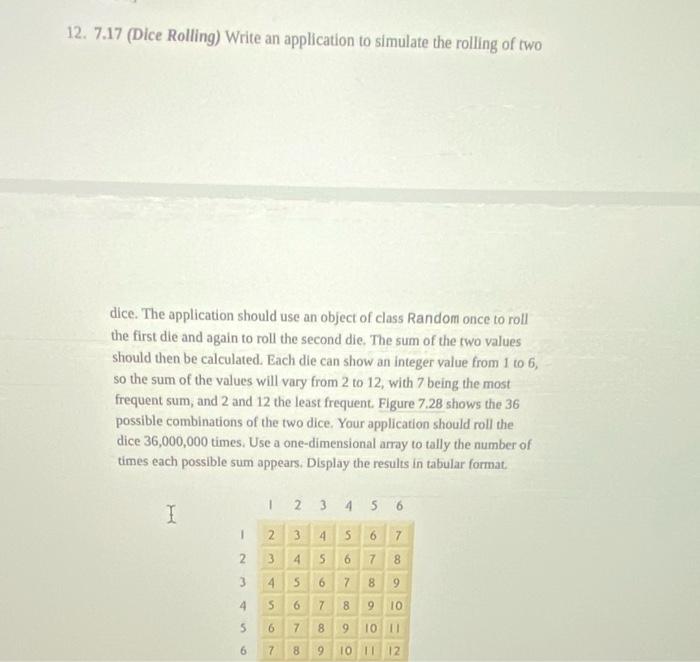 Solved 12. 7.17 (Dice Rolling) Write an application to | Chegg.com