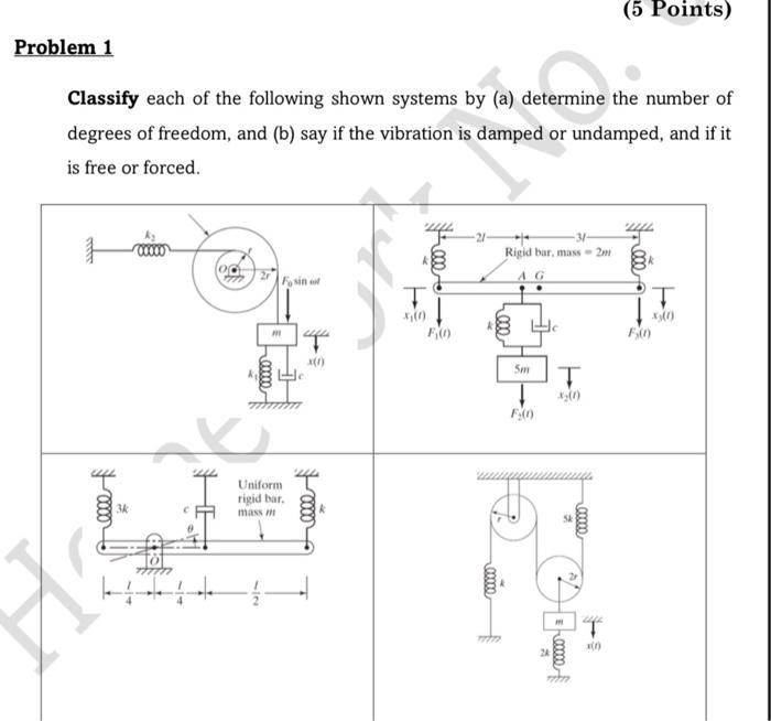 Solved Classify each of the following shown systems by (a) | Chegg.com