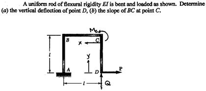 Solved A Uniform rod of flexural rigidity EI is bent and | Chegg.com