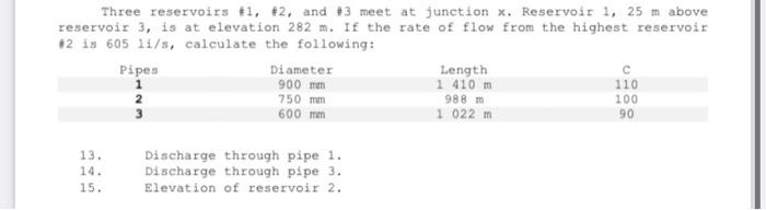 Solved Three reservoirs $1,$2, and $3 meet at junction x. | Chegg.com