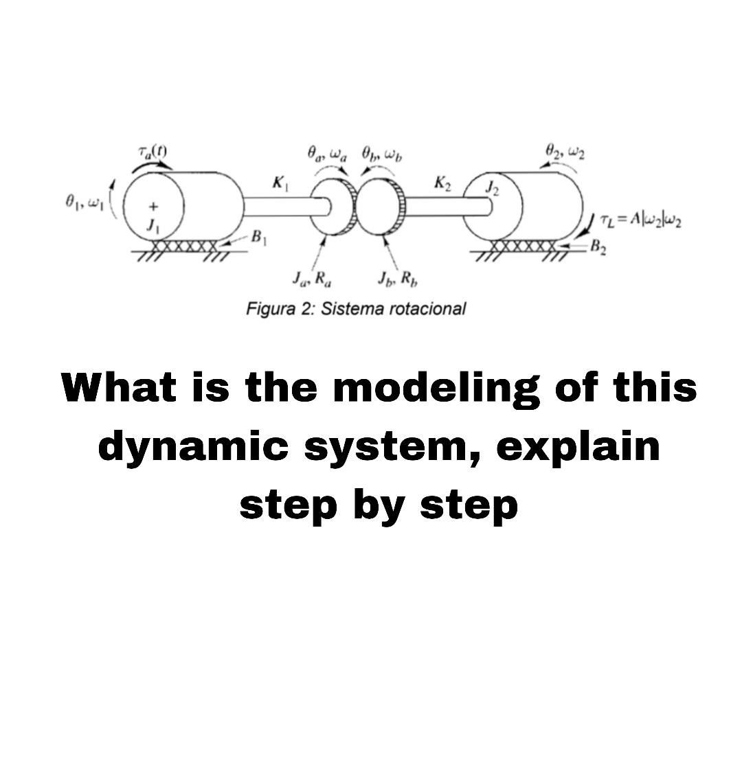 Solved Figura 2: Sistema rotacionalWhat is the modeling of | Chegg.com