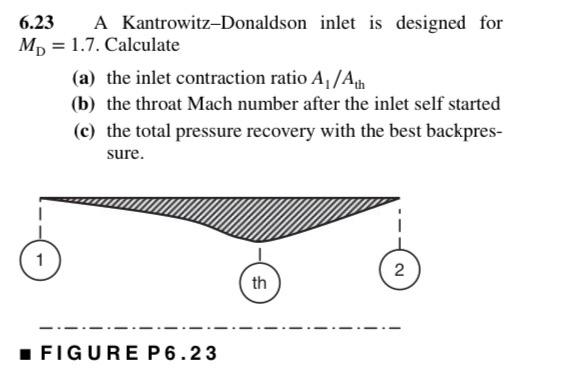 Solved 6.23 A Kantrowitz-Donaldson inlet is designed for Mp | Chegg.com