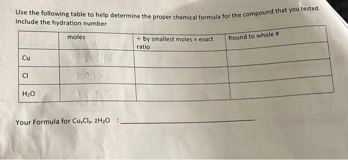 Solved Use the following table to help determine the proper | Chegg.com