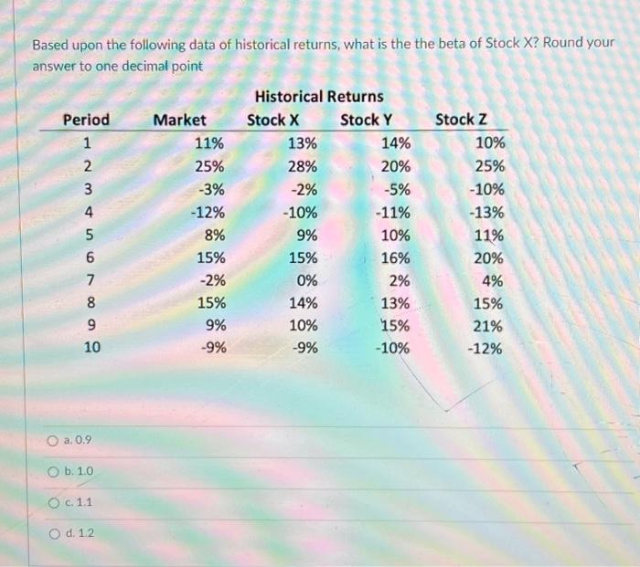 Solved Based upon the following data of historical returns, | Chegg.com