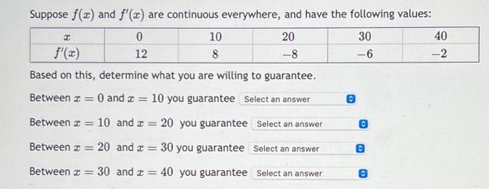 Solved Suppose f(x) and f'(x) are continuous everywhere, and | Chegg.com
