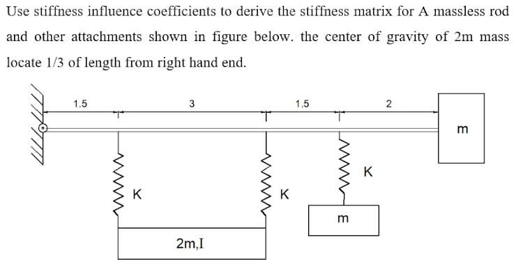 Solved Use stiffness influence coefficients to derive the | Chegg.com