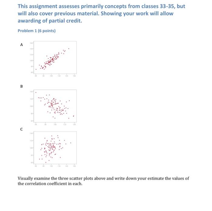 Solved This assignment assesses primarily concepts from | Chegg.com