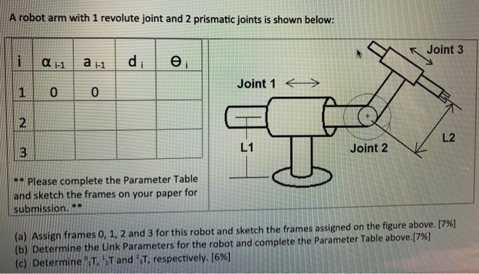 Solved A robot arm with 1 revolute joint and 2 prismatic | Chegg.com