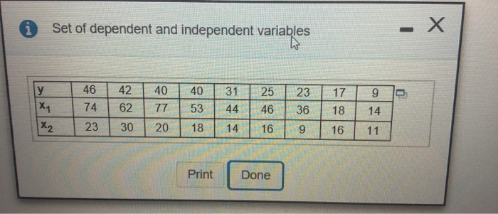Solved a) Using technology, construct a multiple regression | Chegg.com