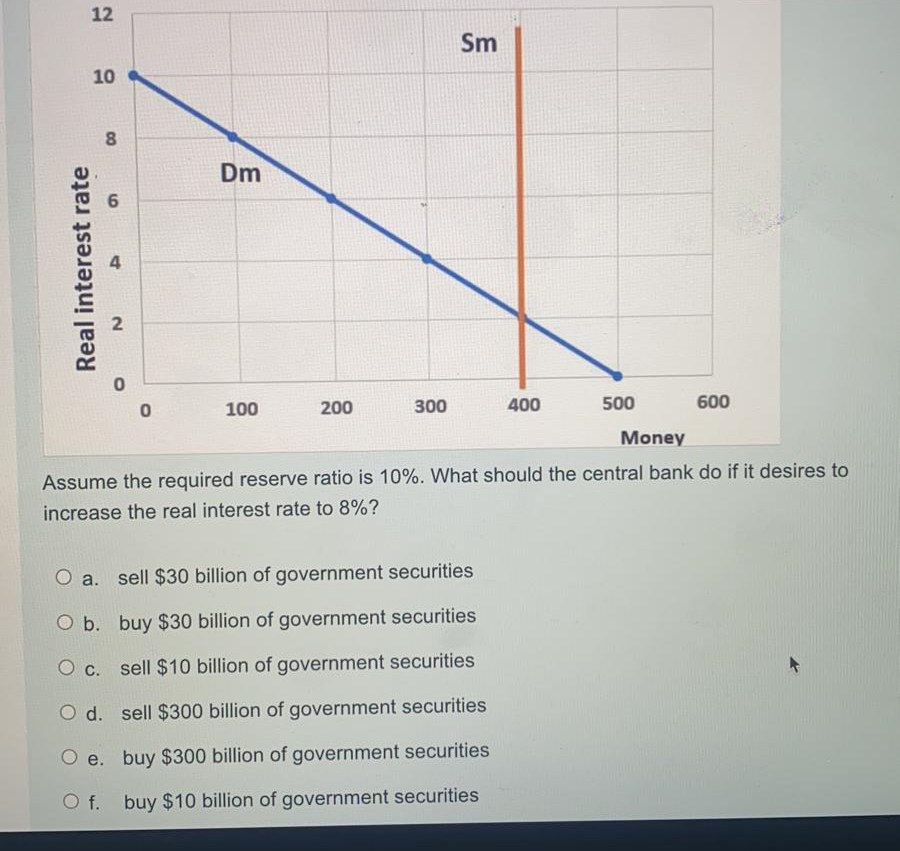 Solved Assume the required reserve ratio is 10%. ﻿What | Chegg.com