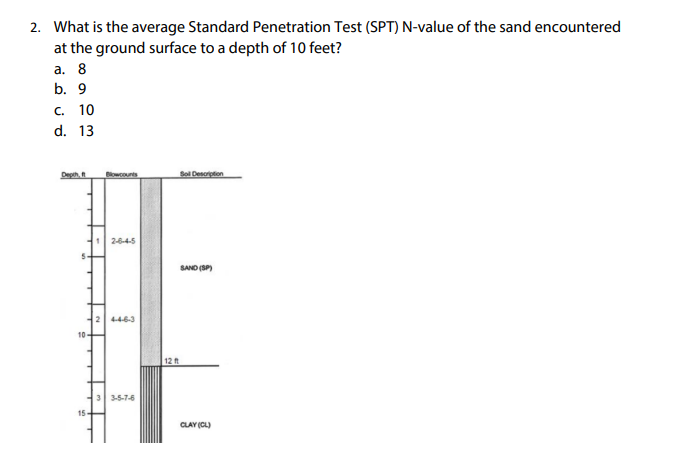 Solved The effective overburden pressure (psf) ﻿at the | Chegg.com