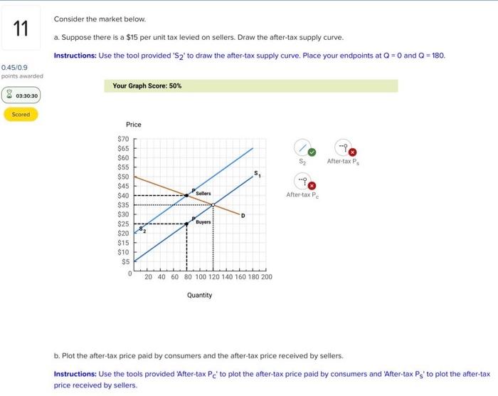 Consider the market below. a. Suppose there is a $15 | Chegg.com