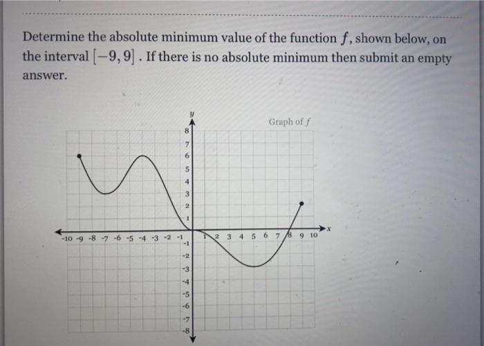 Solved Determine the absolute minimum value of the function | Chegg.com