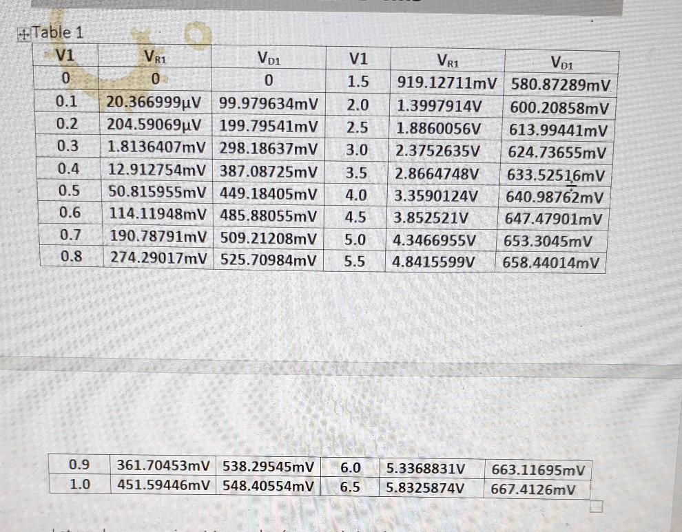 Activity 2 DIODE CHARACTERISTICS Engr. Carlos D. Tan | Chegg.com