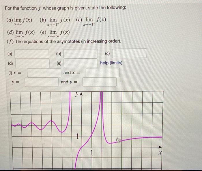 Solved For the function f whose graph is given, state the | Chegg.com