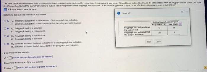 Solved The table below notes results from polygraph the | Chegg.com