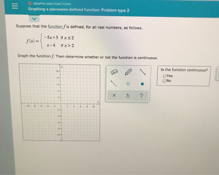 Solved OGRAPHS AND FUNCTIONS Graphing a piecewise-defined | Chegg.com