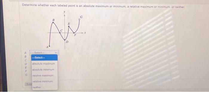 Solved Determine whether each labeled point is an absolute | Chegg.com