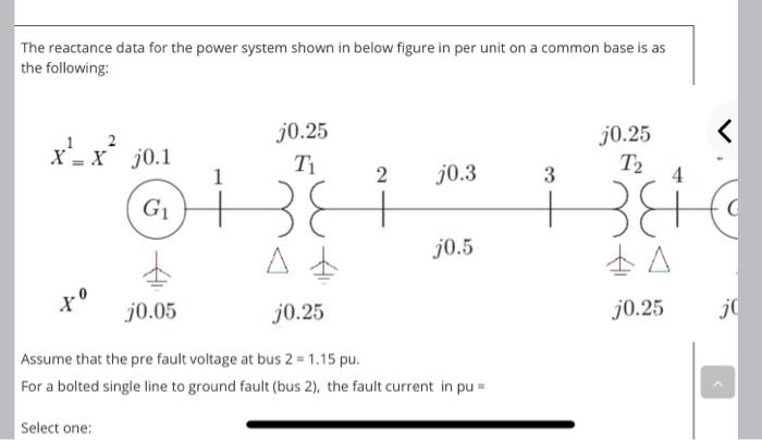 Solved The reactance data for the power system shown in | Chegg.com