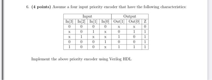 Solved 6. (4 points) Assume a four input priority encoder | Chegg.com