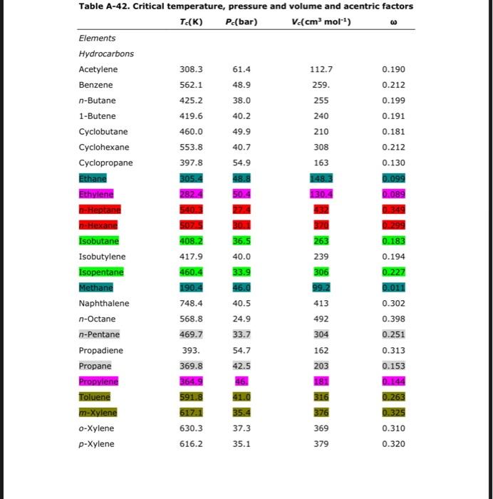 Solved Assignment-4 (5 Points) For an equimolar binary | Chegg.com