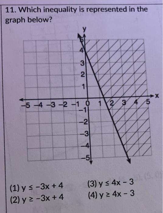 Solved 11. Which inequality is represented in the graph | Chegg.com