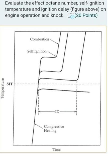 Solved Evaluate the effect octane number, self-ignition | Chegg.com