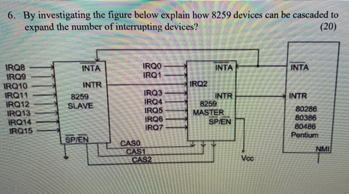 Solved 6. By investigating the figure below explain how 8259 | Chegg.com