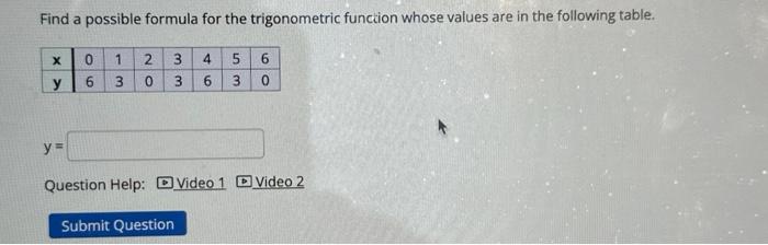 Solved Find a possible formula for the trigonometric | Chegg.com