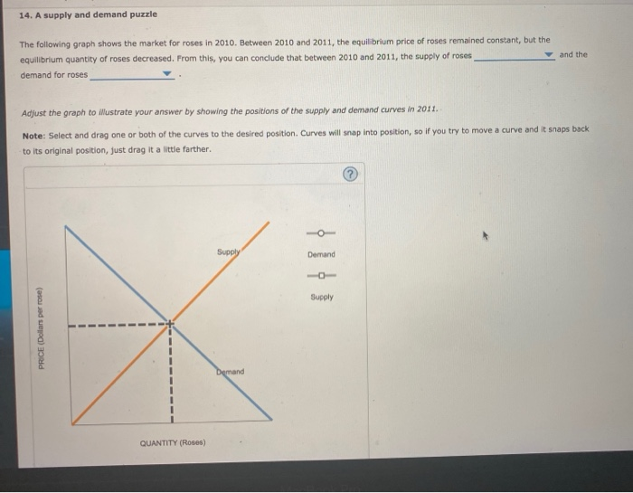Solved 14. A supply and demand puzzle The following graph | Chegg.com