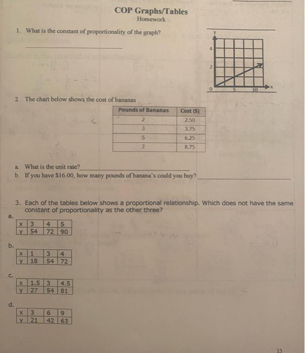 Solved COP Graphs/Tables Homework 1. What is the constant of | Chegg.com