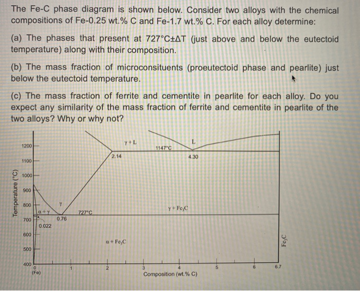 Solved The Fe-C phase diagram is shown below. Consider two | Chegg.com