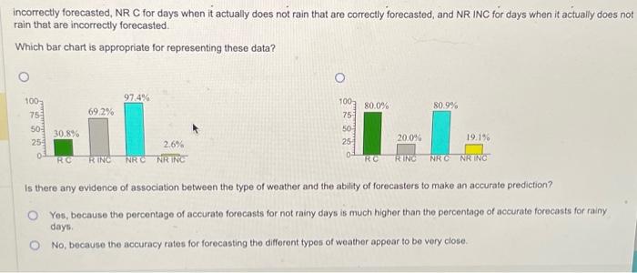 Solved Just How Accurate Are The Weather Forecasts We Hear