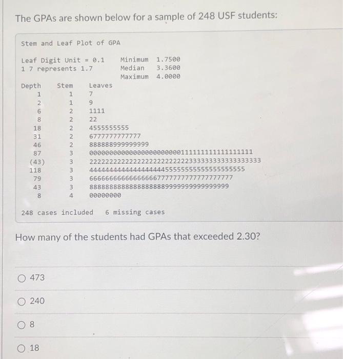 Solved The GPAs are shown below for a sample of 248 USF | Chegg.com