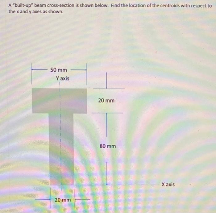 Solved A "built-up" beam cross-section is shown below. Find | Chegg.com