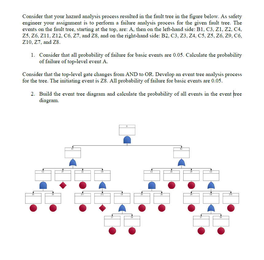 Solved Consider that your hazard analysis process resulted | Chegg.com