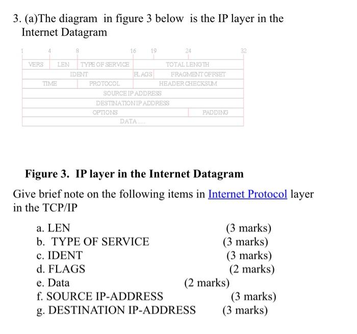 Solved 3. (a)The diagram in figure 3 below is the IP layer | Chegg.com