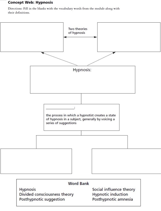Solved Concept Web: Hypnosis Directions: Fill in the blanks | Chegg.com