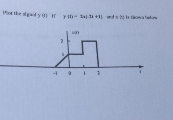 Solved Plot the signal y (t) if y(t) = 2x(-2t +1) and x (t) | Chegg.com